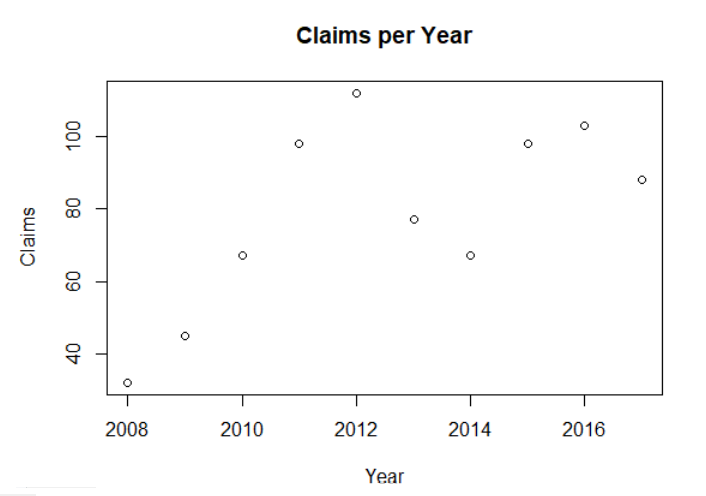 Plotting Data - Data Science for Lawyers