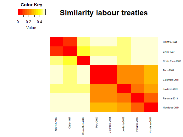 Visualizing Similarity Through Heatmaps - Data Science for Lawyers