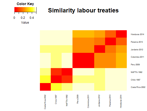 Visualizing Similarity Through Heatmaps - Data Science for Lawyers